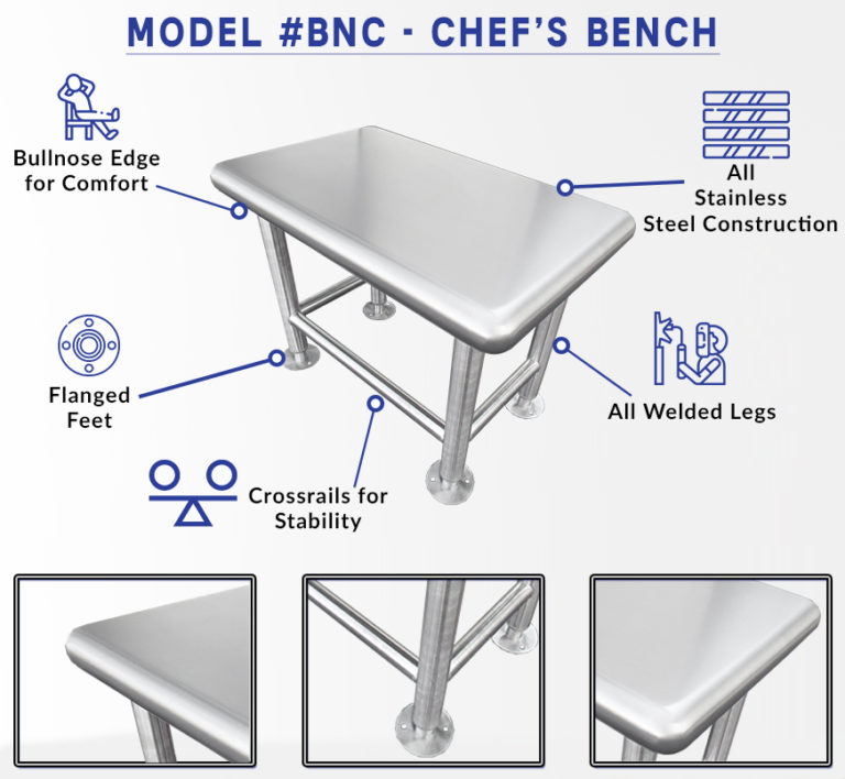 Introducing Model #BNC – Chef’s Bench – IMC/TEDDY