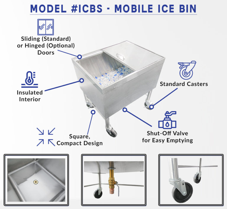 Introducing Model #ICBS – The Mobile Ice Bin – IMC/TEDDY