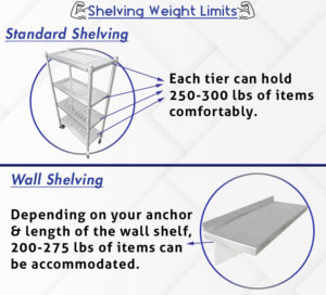 Commonly Asked Questions About Shelving – IMC/TEDDY