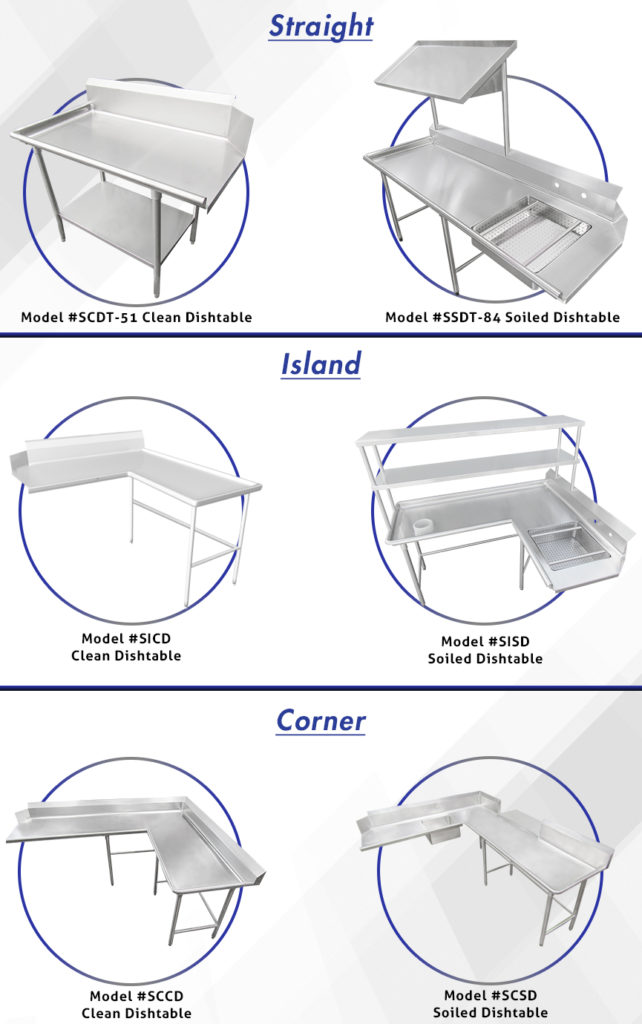 Commonly Asked Questions About Dishtables – IMC/TEDDY