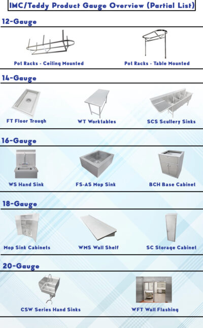 Everything You Wanted to Know About Stainless Steel Gauges – IMC/TEDDY