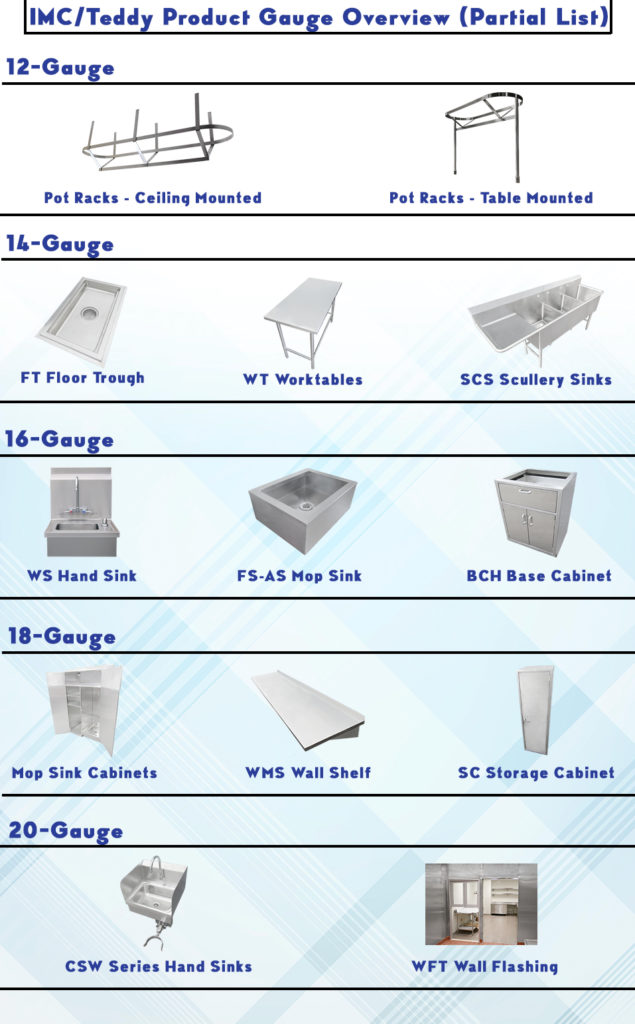 Everything You Wanted to Know About Stainless Steel Gauges – IMC/TEDDY