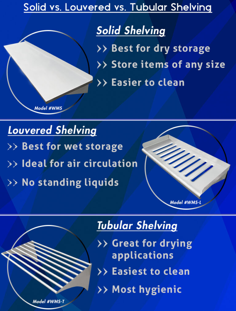 Commonly Asked Questions About Wall Shelves – IMC/TEDDY