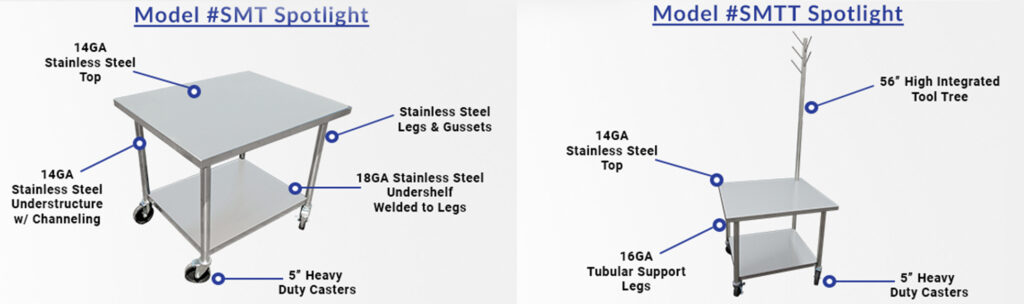 Essential Stainless Steel Equipment for Middle Eastern Restaurants ...